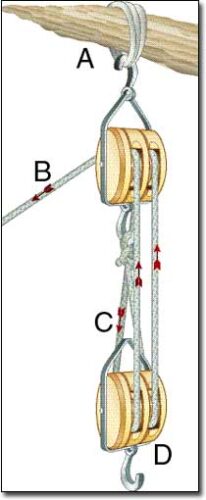 Pulling Tools for Heavy Objects – Mother Earth News